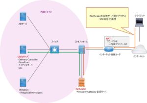 Citrix NetScaler ICA プロキシ基本設定ガイド | ネットスケ太郎のメモ