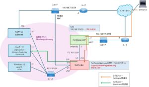 Citrix NetScaler ICA プロキシ基本設定ガイド | ネットスケ太郎のメモ